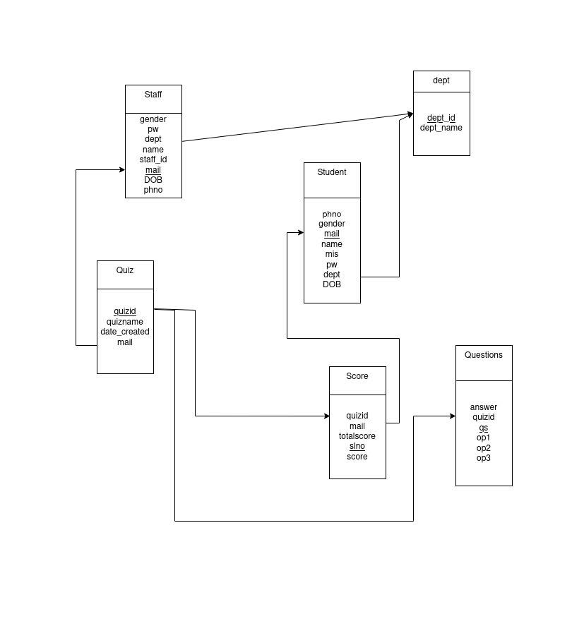 GitHub - c4naik/MathSprint