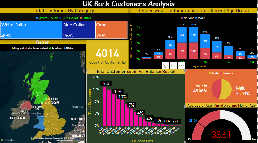 GitHub - anujsharmag/Ineuron-PowerBI-Assignment