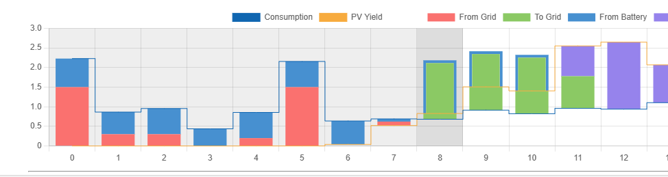 [Feature]: Min Soc for selling to grid · Issue #75 · victronenergy/dynamic-ess · GitHub