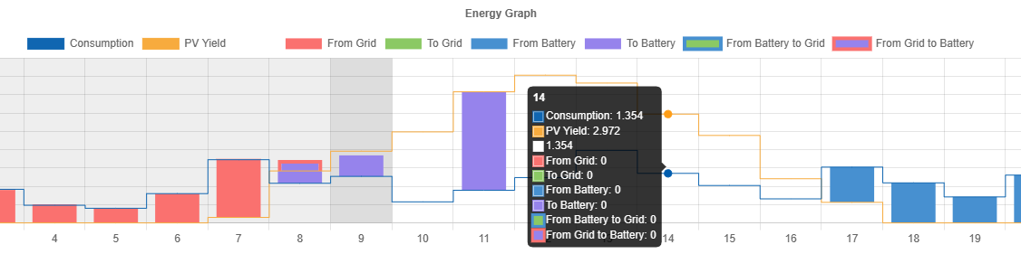 [Bug]: No colour one some hours in energy graph · Issue #88 · victronenergy/dynamic-ess · GitHub