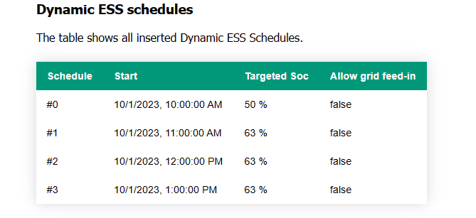 [Bug]: No colour one some hours in energy graph · Issue #88 ...