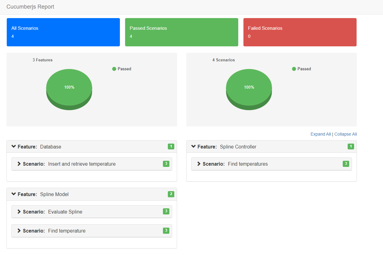 GitHub - UPT-FAING-EPIS/LlenadoDatosSistemaInvernadero: LlenadoDatosSistemaInvernadero