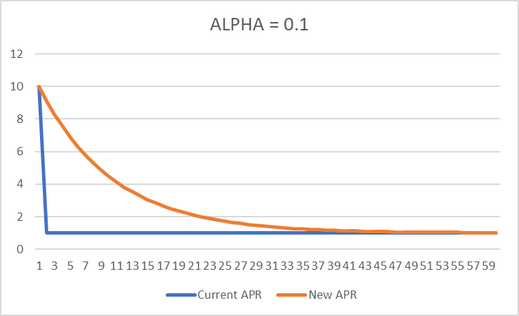 xiaoming90 - Slow reaction to the market condition due to the filter's high alpha · Issue #572 ...