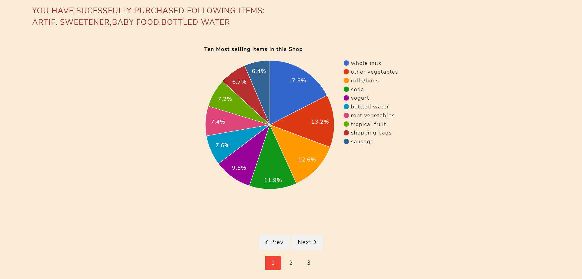 GitHub - jaydparmar/Data_Visualizer