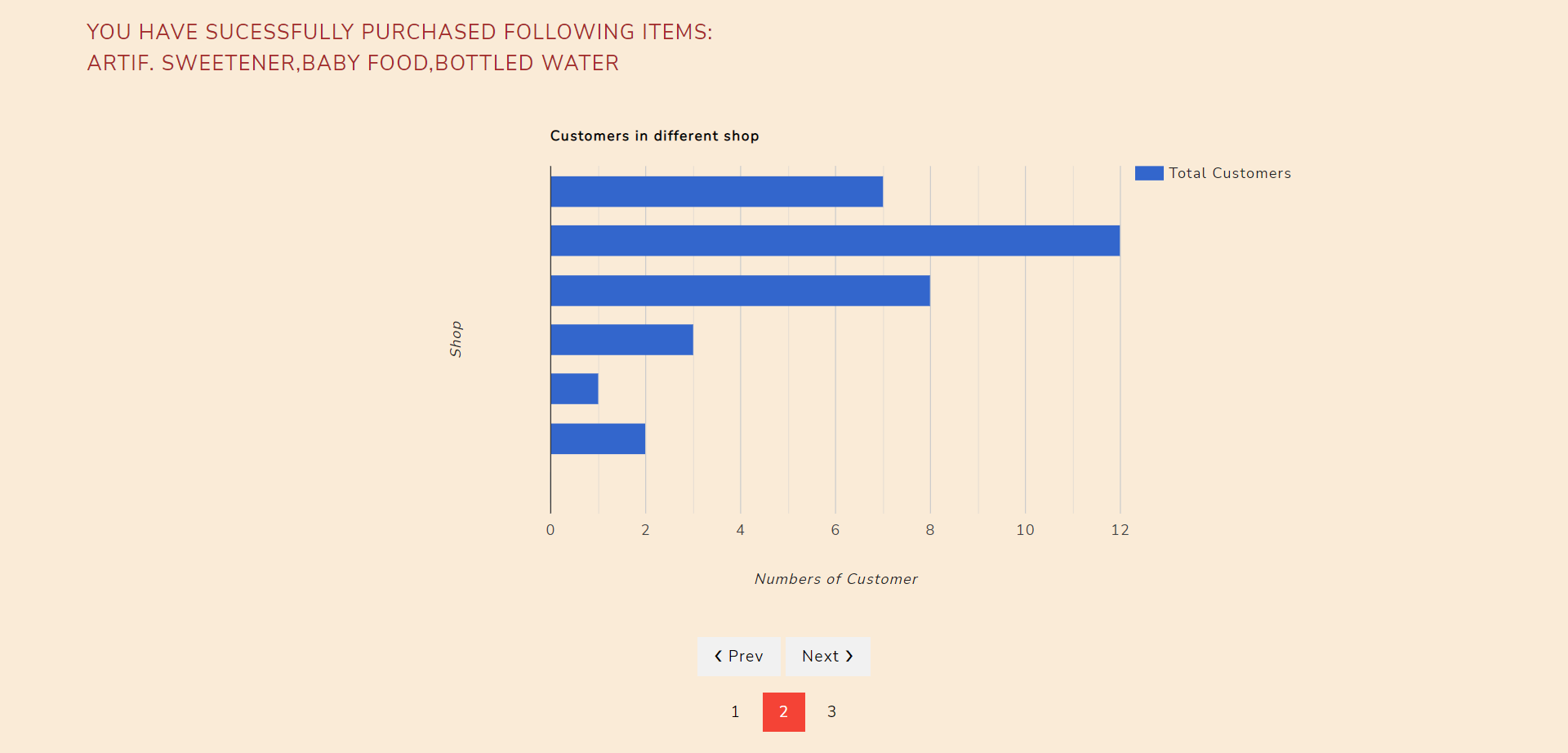 GitHub - jaydparmar/Data_Visualizer
