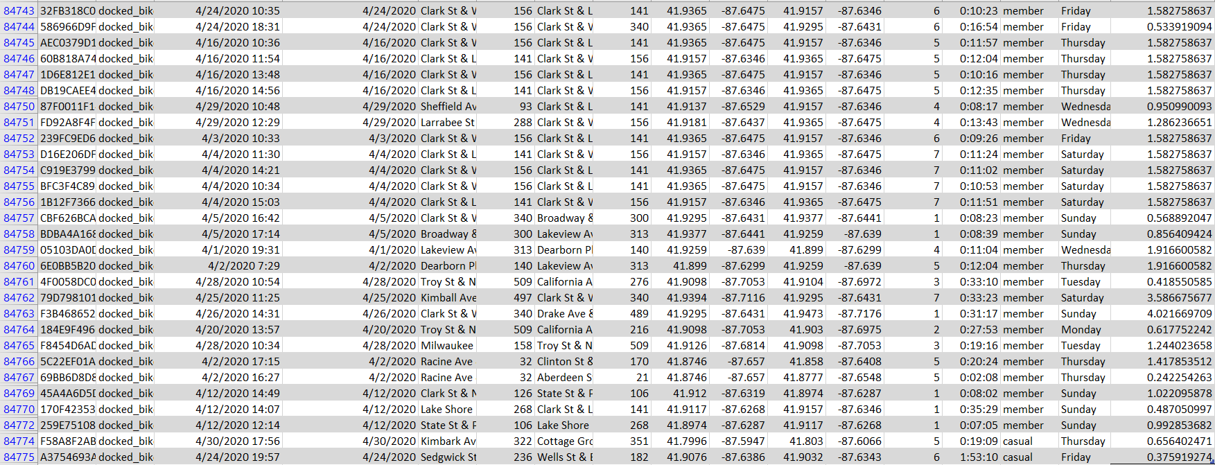 GitHub - iamhuytran/Bike-Share-Membership-Analysis: Excel, SQL, R, Tableau. The purpose of this ...