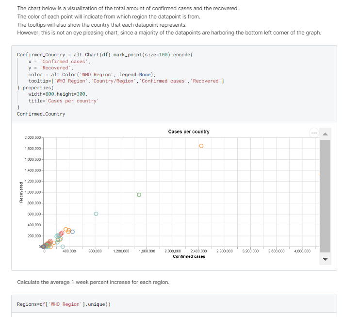 GitHub - iamhuytran/Predicting_COVID19_Trends: pandas, numpy, altair, sklearn. By the end of ...