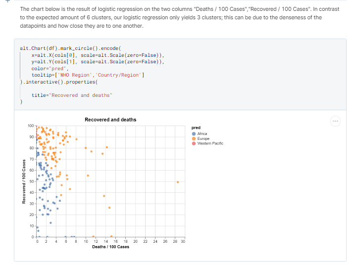 GitHub - iamhuytran/Predicting_COVID19_Trends: pandas, numpy, altair, sklearn. By the end of ...