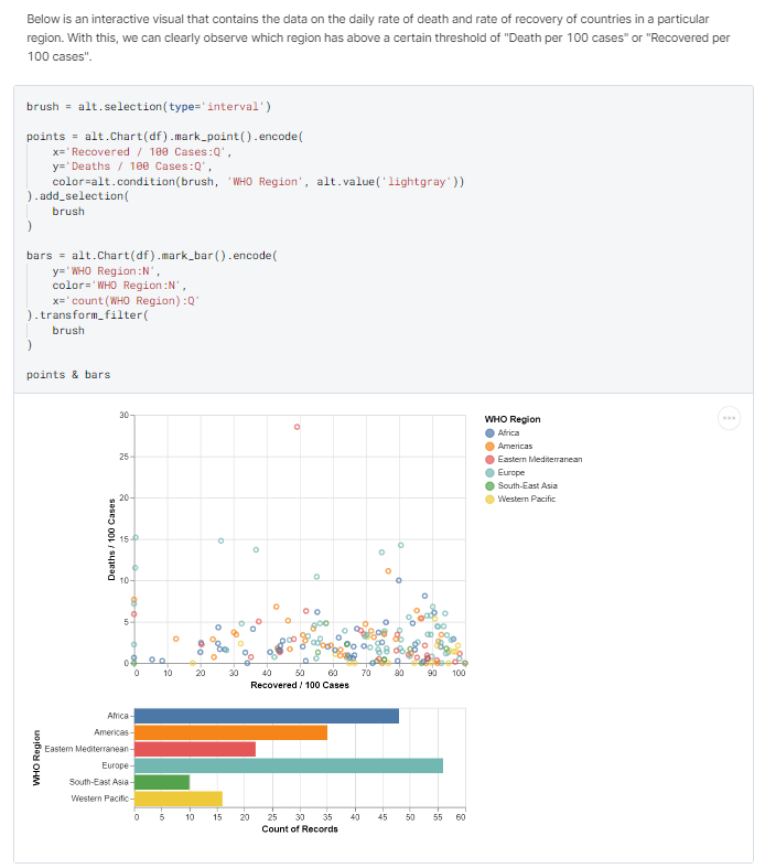 GitHub - iamhuytran/Predicting_COVID19_Trends: pandas, numpy, altair, sklearn. By the end of ...