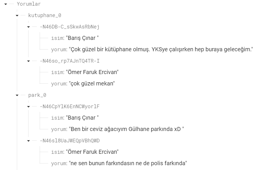 GitHub - omerfarukercivan/Gezi-Rehberi