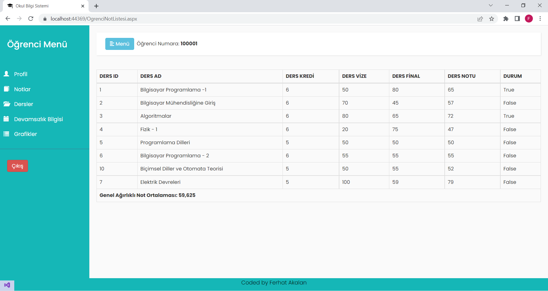 GitHub - FerhatAkalan/School-Management-Project: ASP.NET ile okul otomasyon projesi.