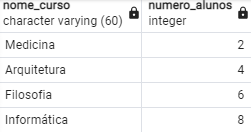 GitHub - MikaelDiogo/Prova_bd