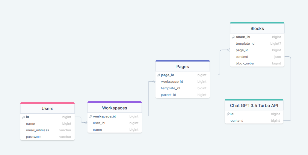 GitHub - bkhoo123/AI-Workspace