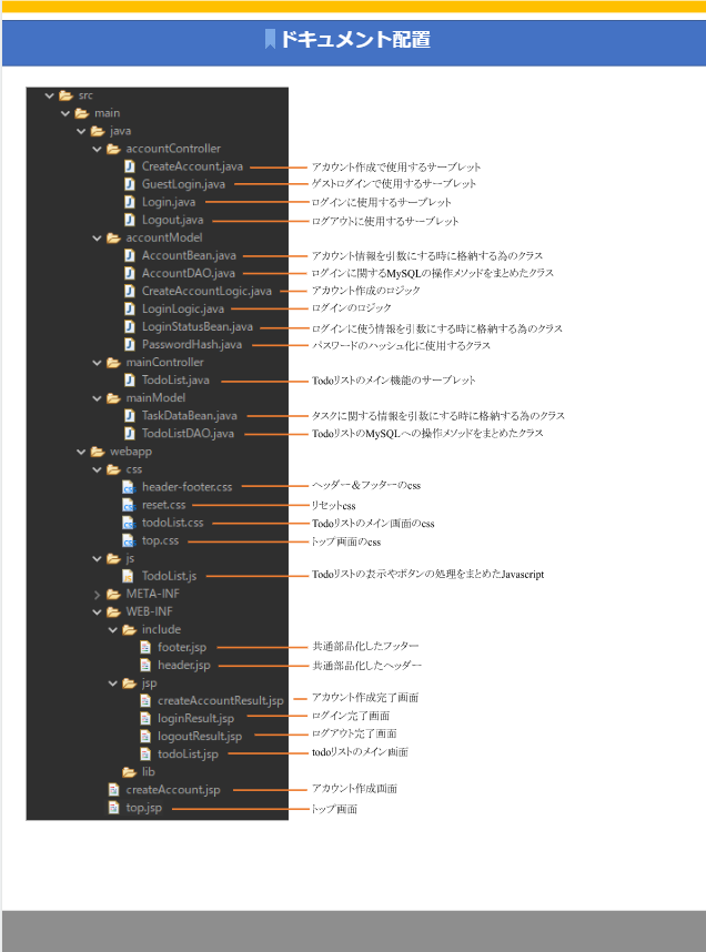GitHub - yuki-nagi/Let-s-todo
