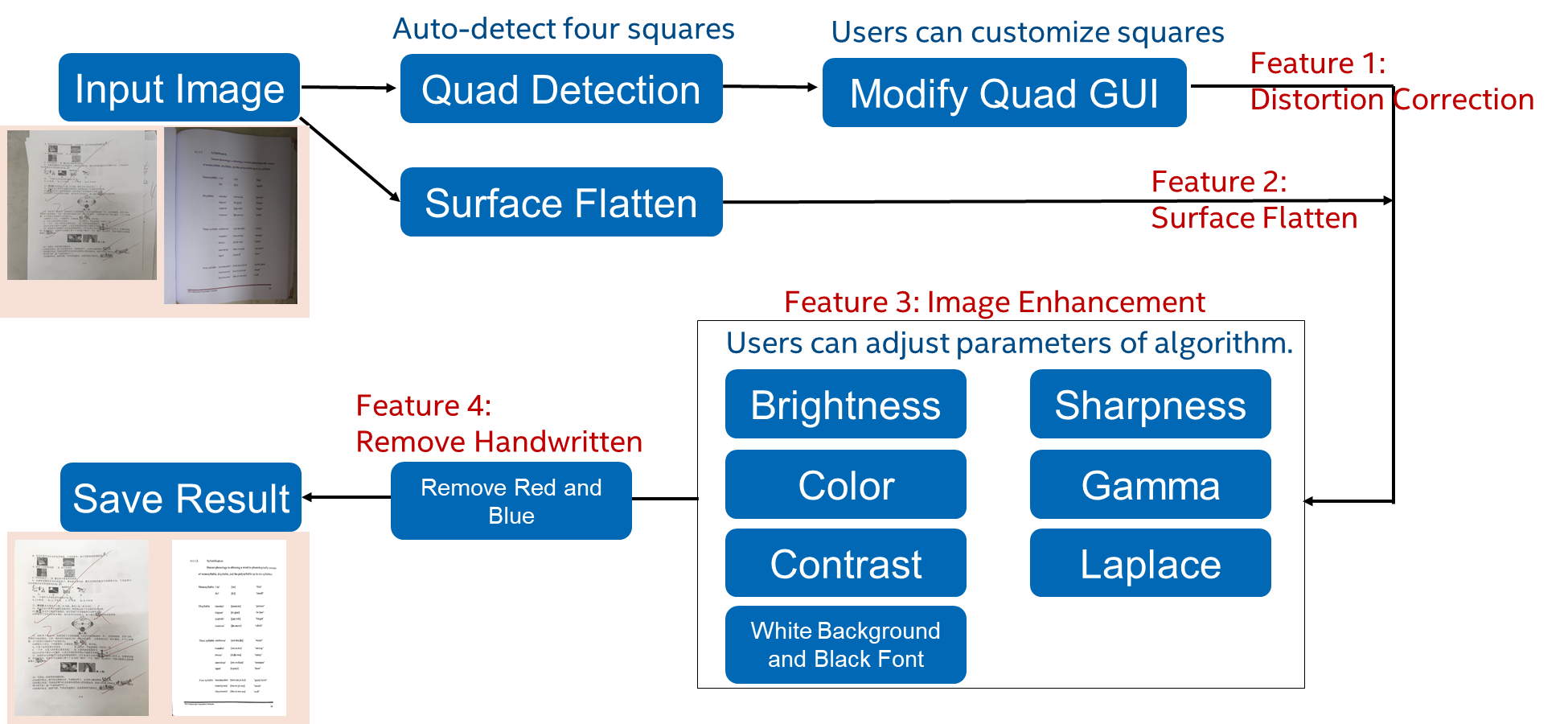 GitHub - intel/smart-image-correction