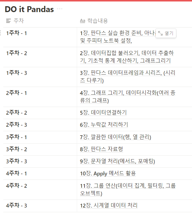 GitHub - AnYeHyeon/Numpy-Pandas_study
