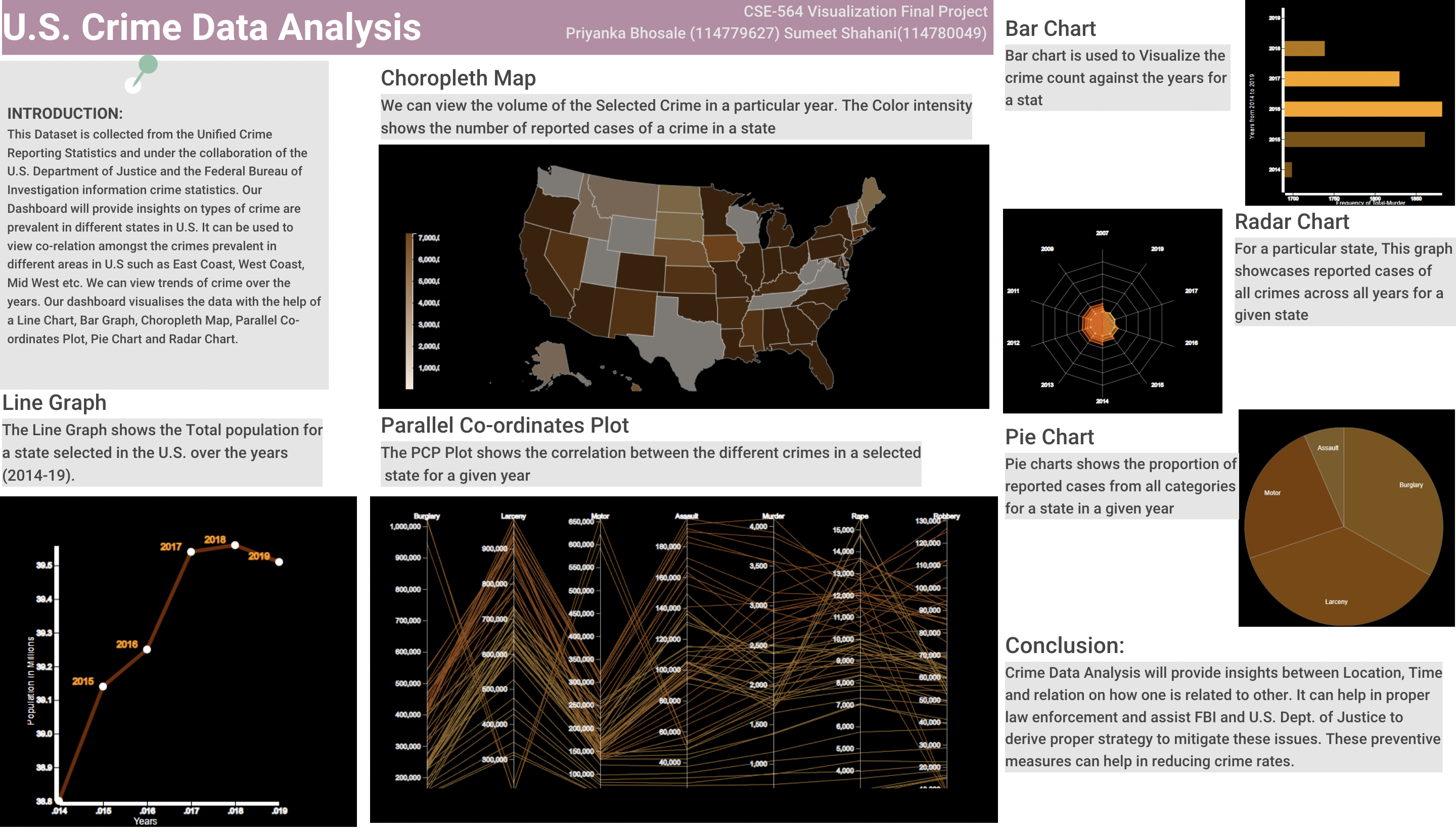 Github Priyanka S Bhosale Visualization Final Project Cse 564