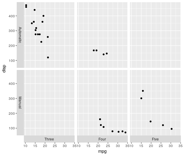 Inverted y-axis strip text angle with facet_grid(...switch = "both") · Issue #2356 · tidyverse ...