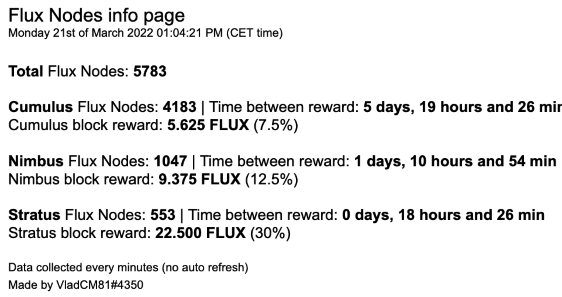 GitHub - VladCM81/fluxinfo: Flux Nodes Info webpage (number of active ...