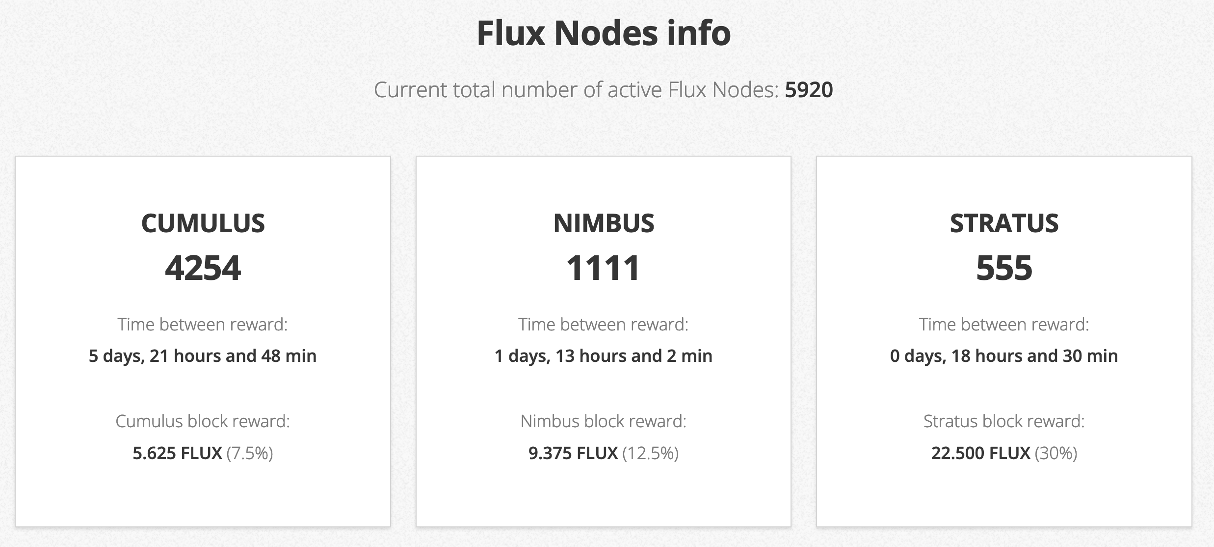 GitHub - VladCM81/fluxinfo: Flux Nodes Info webpage (number of active ...