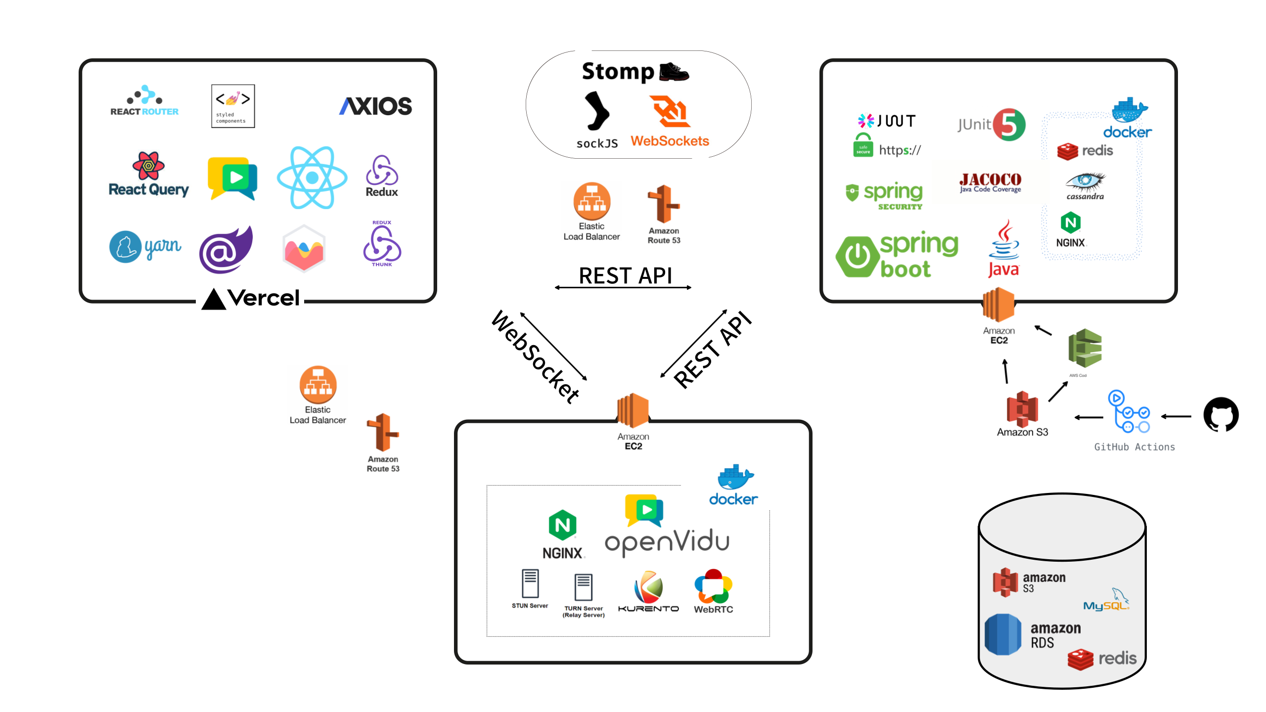 GitHub - hh99-14-Team3/BE_final: 항해99 14기 실전프로젝트 3조 모각코ON: