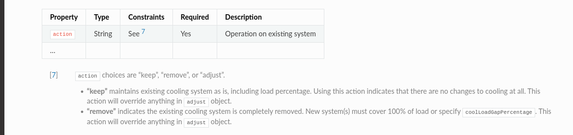 Unable to use elements different than paragraphs in footnote bodies · Issue #1472 · readthedocs ...