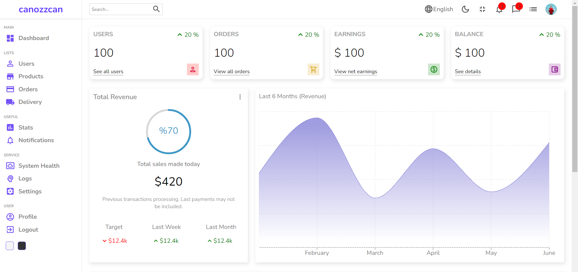GitHub - canozzcan/React-Admin-Panel: Modern Admin Panel UI