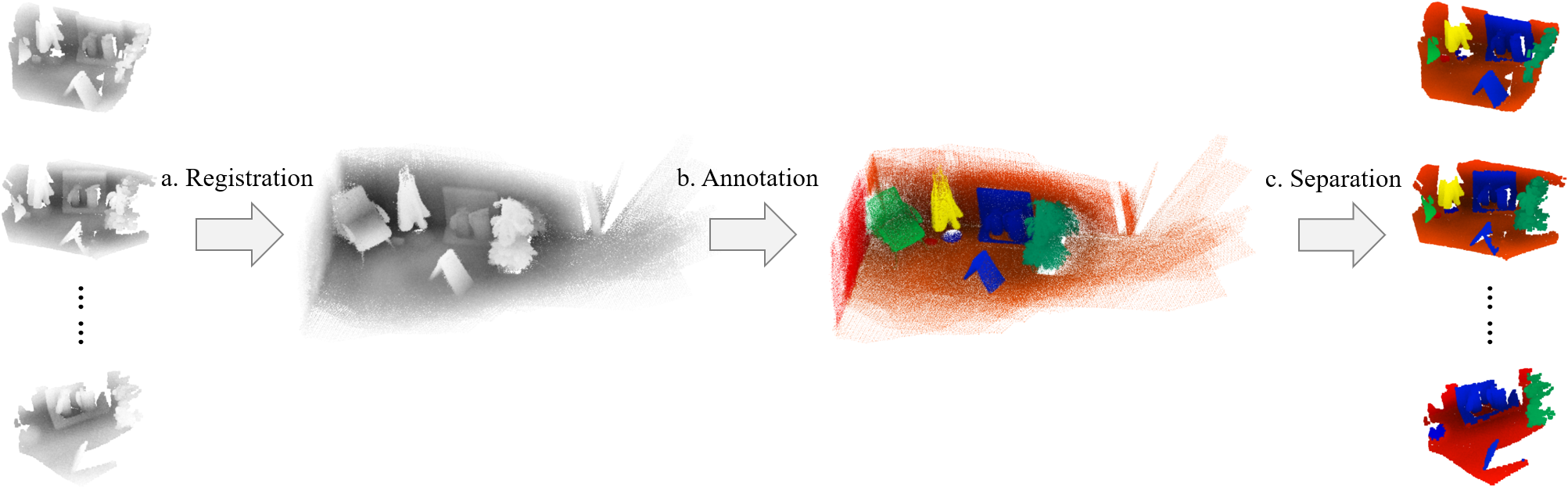 GitHub - ThreeD-Lab/Low-overlap-registration-dataset: Low-overlap ...