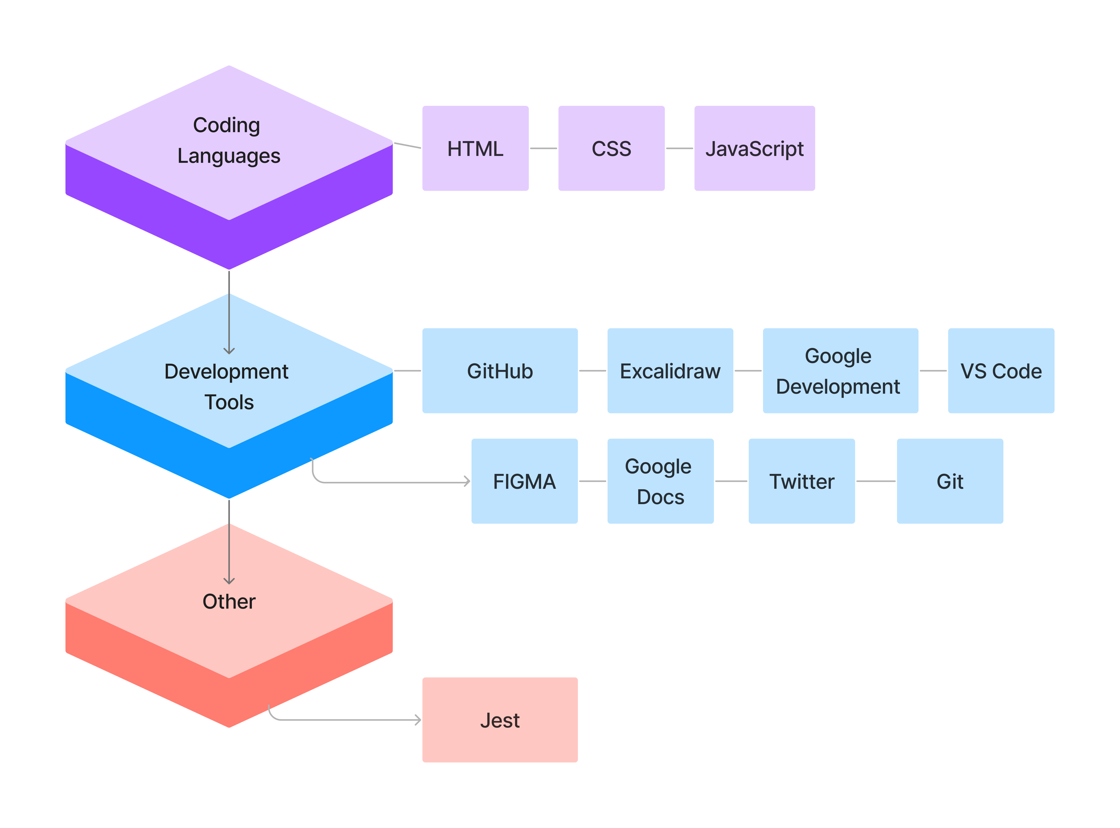 GitHub - Riddles-sys/Blackjack-vJS: Vanilla JavaScript version of the famous game of Blackjack