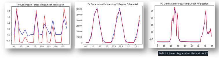 GitHub - mfatihaltun/PvGenerationForecasting-RegressionAlgorithms: My ...
