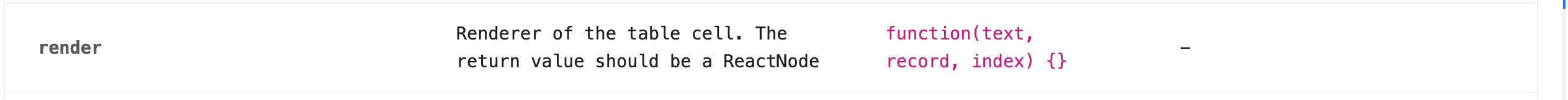 Boolean values in dataSource not rendering on UI in Table component · ant-design ant-design ...