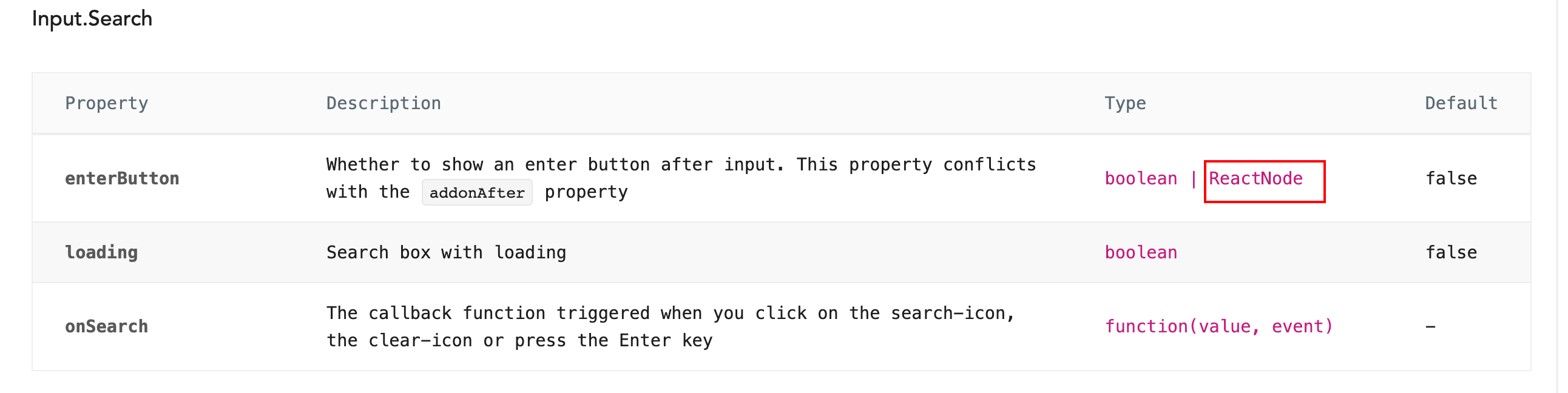 Input.Group size=large or size=small is not honored for the button · Issue #41078 · ant-design ...