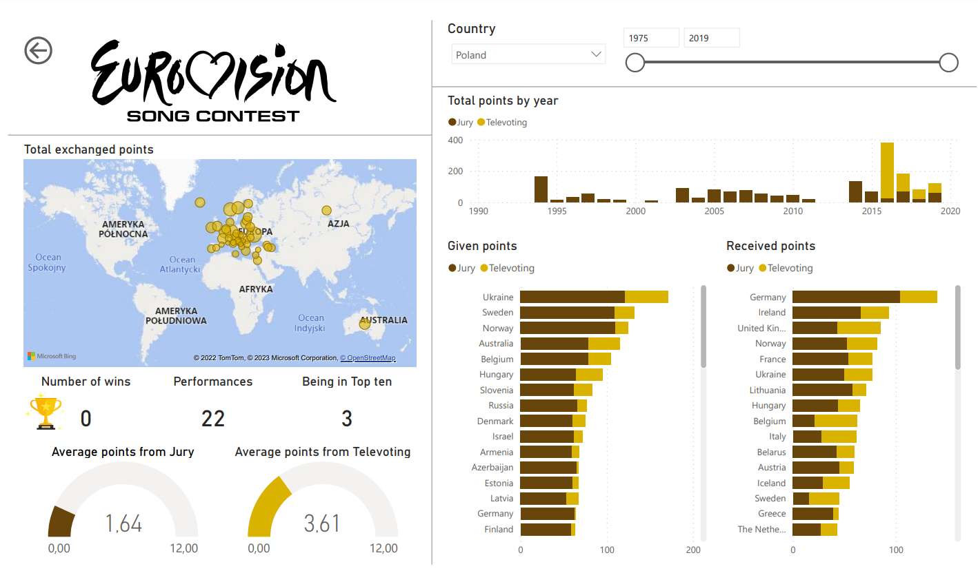 GitHub - KatarzynaBanach/Dashboard_Eurovision: PowerBI | PowerQuery GitHub - KatarzynaBanach/Dashboard_Eurovision: PowerBI | PowerQuery