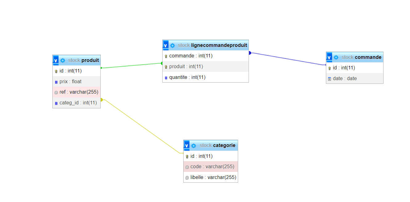 GitHub - ZinebTAGHIA/TP_Hibernate GitHub - ZinebTAGHIA/TP_Hibernate