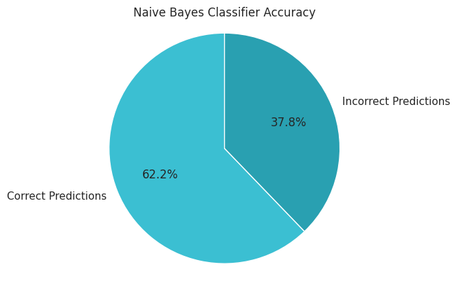 GitHub - DishaaPatil/Generative-AI-Image-detection-DishaP