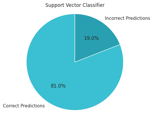GitHub - DishaaPatil/Generative-AI-Image-detection-DishaP