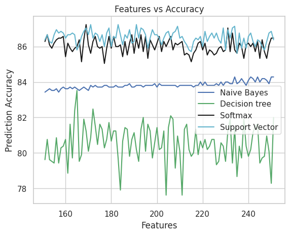 GitHub - DishaaPatil/Generative-AI-Image-detection-DishaP