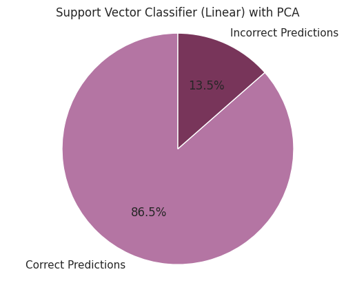 GitHub - DishaaPatil/Generative-AI-Image-detection-DishaP