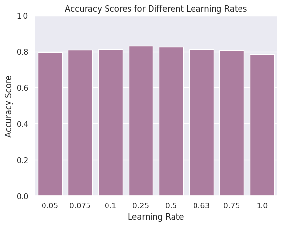 GitHub - DishaaPatil/Generative-AI-Image-detection-DishaP