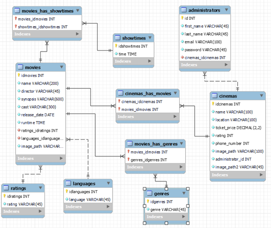 GitHub - joe-wehbe/csc375: Final project of the Database Management ...