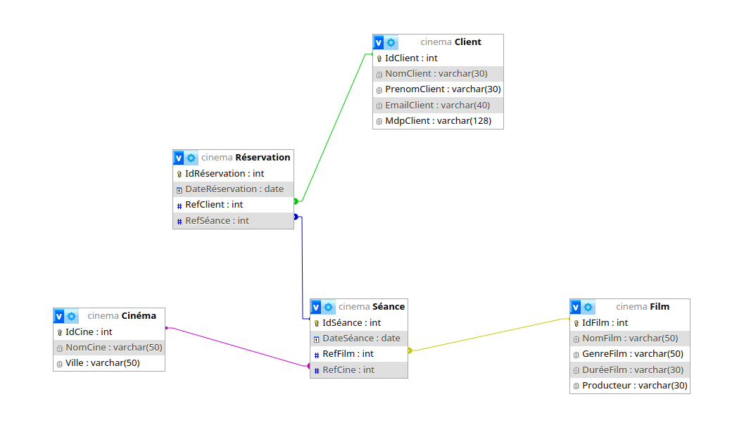 GitHub - Bvder92/cinema