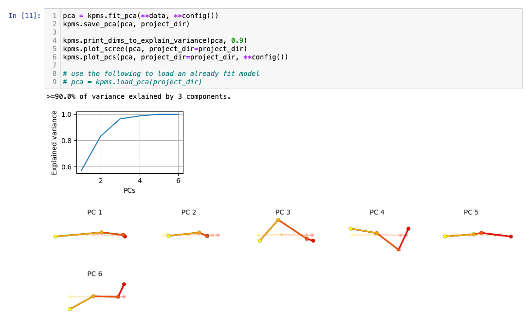 Trajectory Plots not Displaying Properly · Issue #112 · dattalab/keypoint-moseq · GitHub