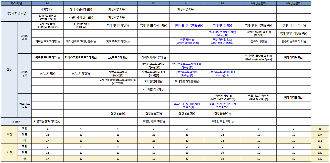 ㅇㅇ Issue 1 Logistex Big Data Github