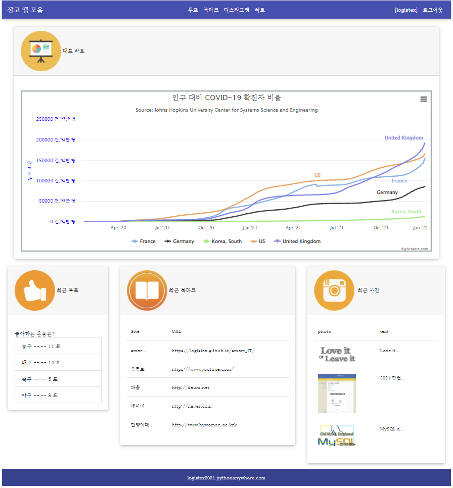ㅇㅇ Issue 1 Logistex Big Data Github