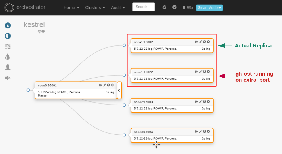 Replica with extra_port shows up twice in Orchestrator · Issue #923 · openark/orchestrator · GitHub