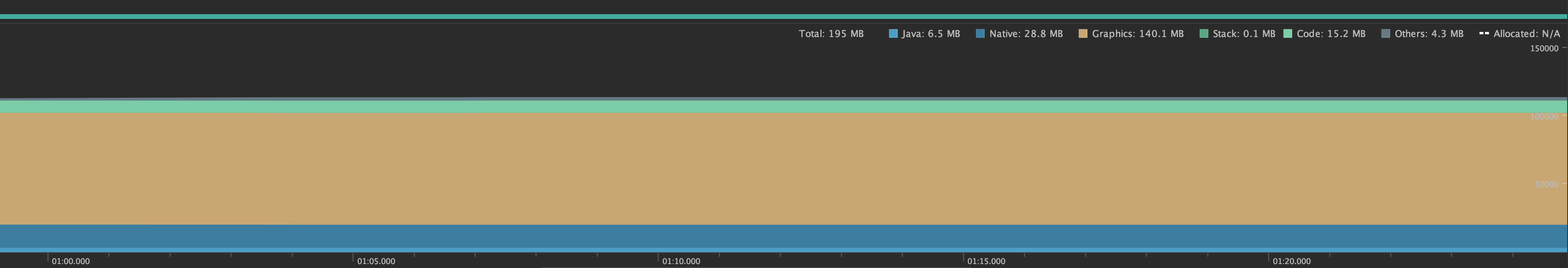 Dynamic resolution causes huge memory spikes · Issue #1898 · google ...