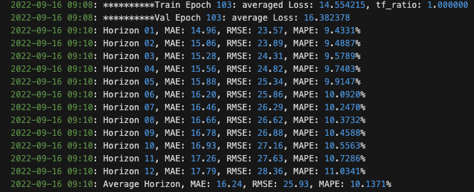 Question about "horizon" in the configuration file. · Issue #2 · tamps2gcnets/TAMP_S2GCNets · GitHub