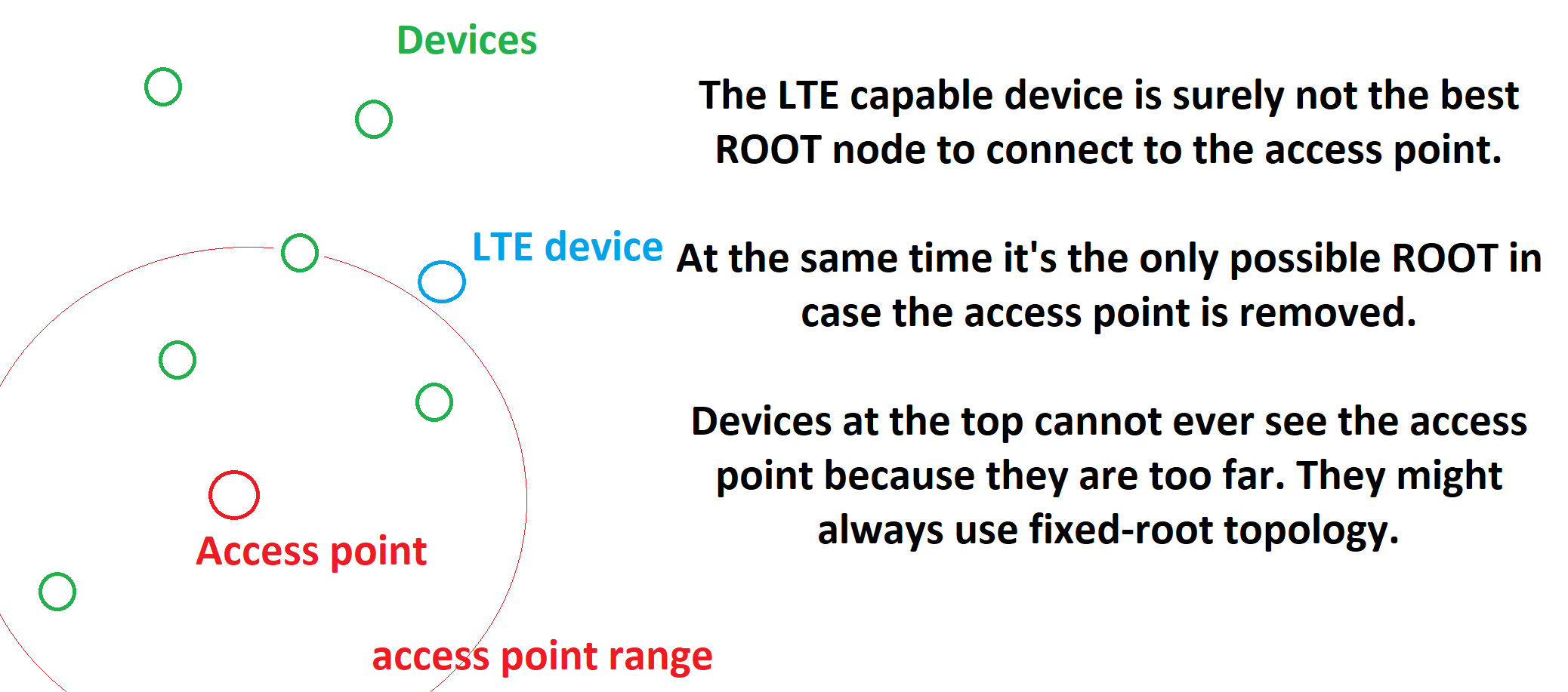 [ESP-MESH] Wifi scan triggers infinite loop with event (IDFGH-8497 ...