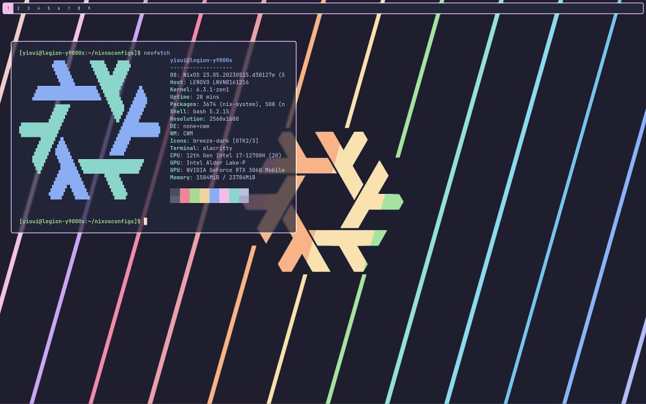 GitHub - YisuiDenghua/cwm-configs-linux: My CWM config (on Linux)