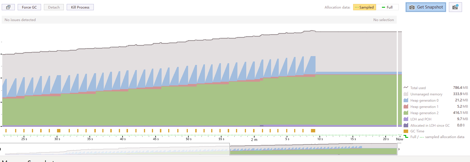 got memory leak · Issue #6350 · aspnetboilerplate/aspnetboilerplate · GitHub